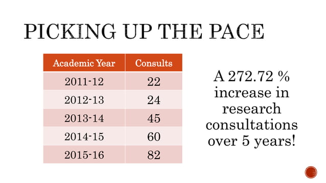 It's a Marathon, Not a Sprint | PPTX