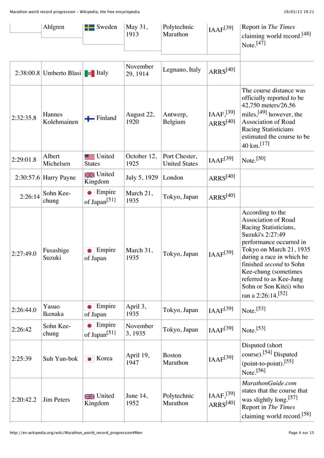 Marathon world record progression wikipedia, the free encyclopedia | PDF