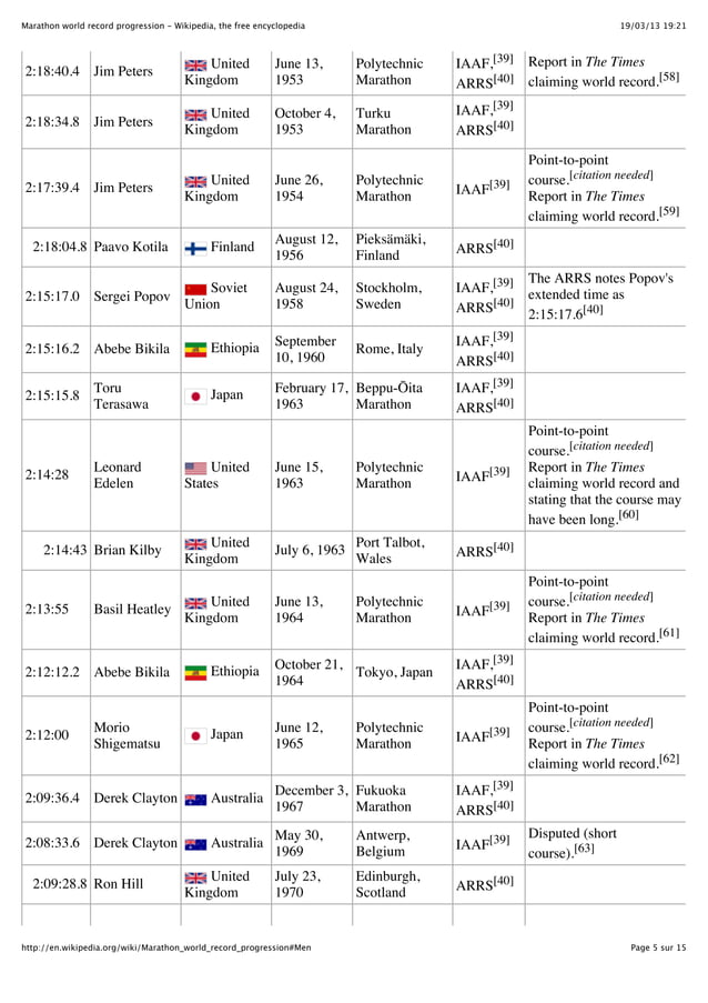 Marathon world record progression wikipedia, the free encyclopedia | PDF