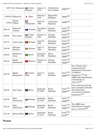 Marathon world record progression wikipedia, the free encyclopedia | PDF