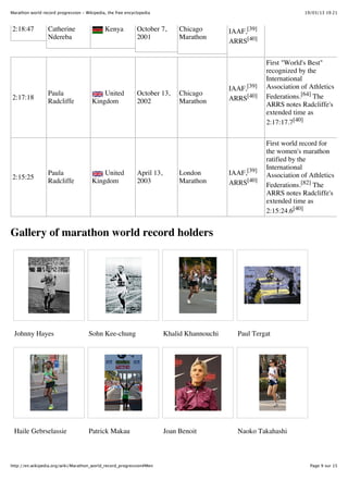 Marathon world record progression wikipedia, the free encyclopedia | PDF