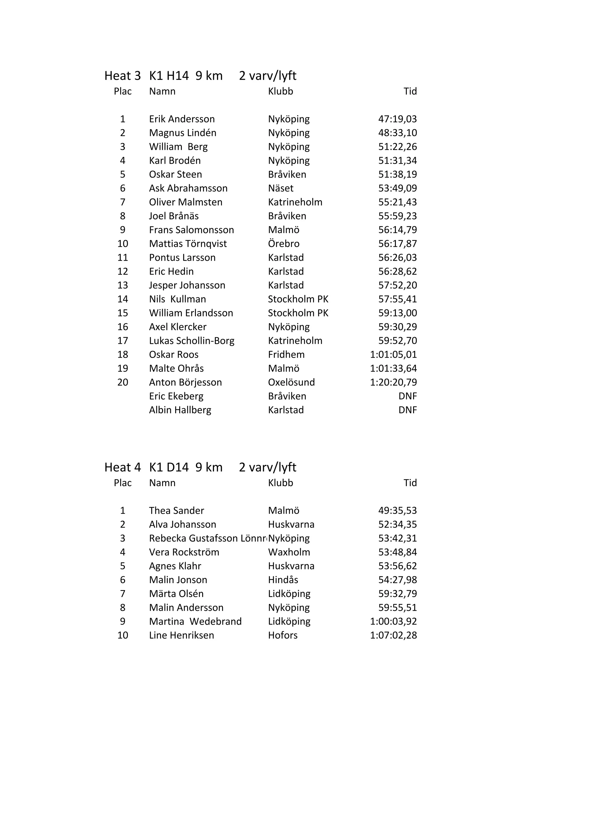 Maraton sm2015 l-rdag | PDF