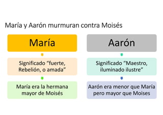 María y Aarón murmuran contra Moisés | PDF