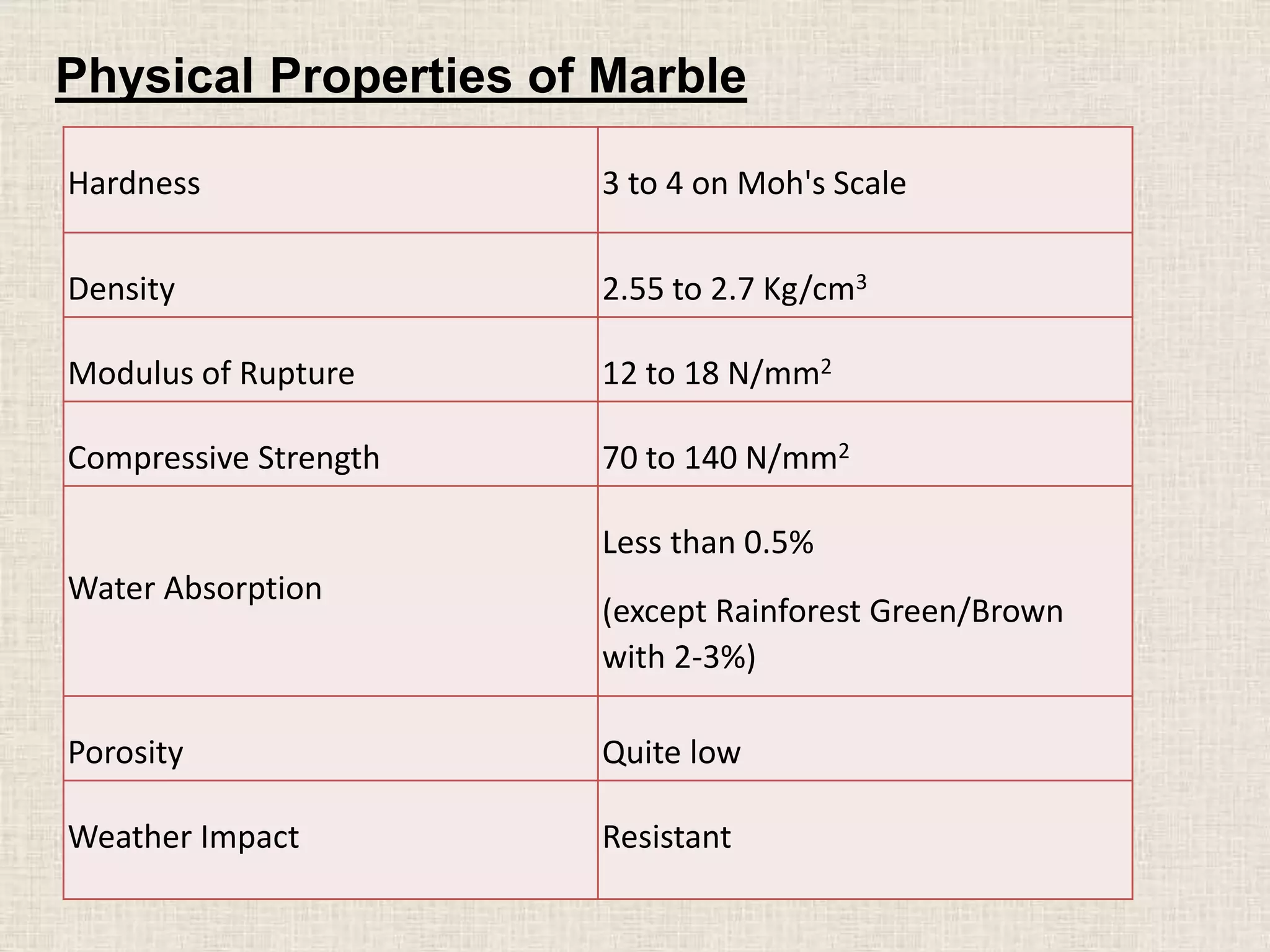 Marble | PPTX