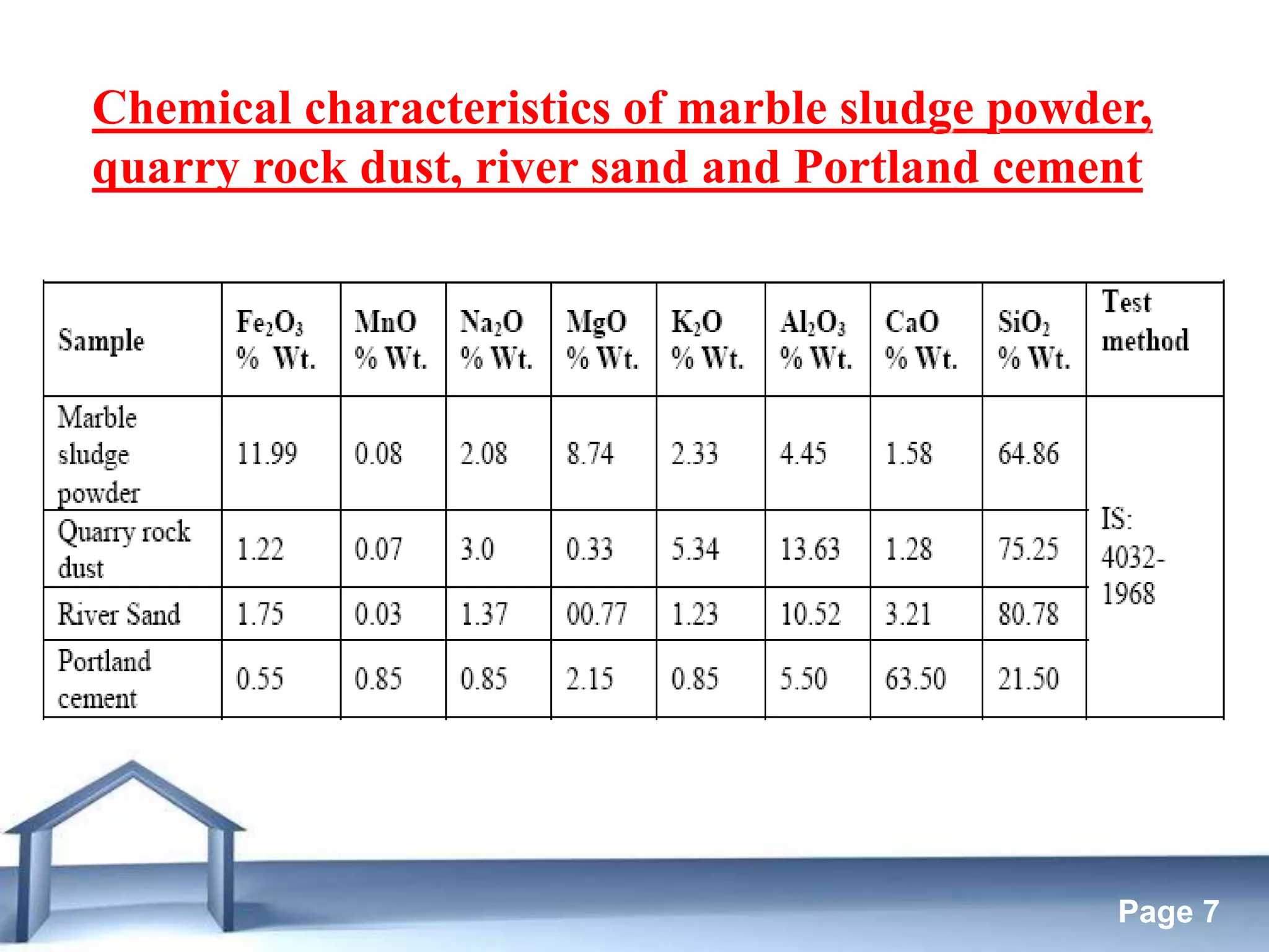 Marble and-quarry-dust-as-additives-in-concrete | PPTX