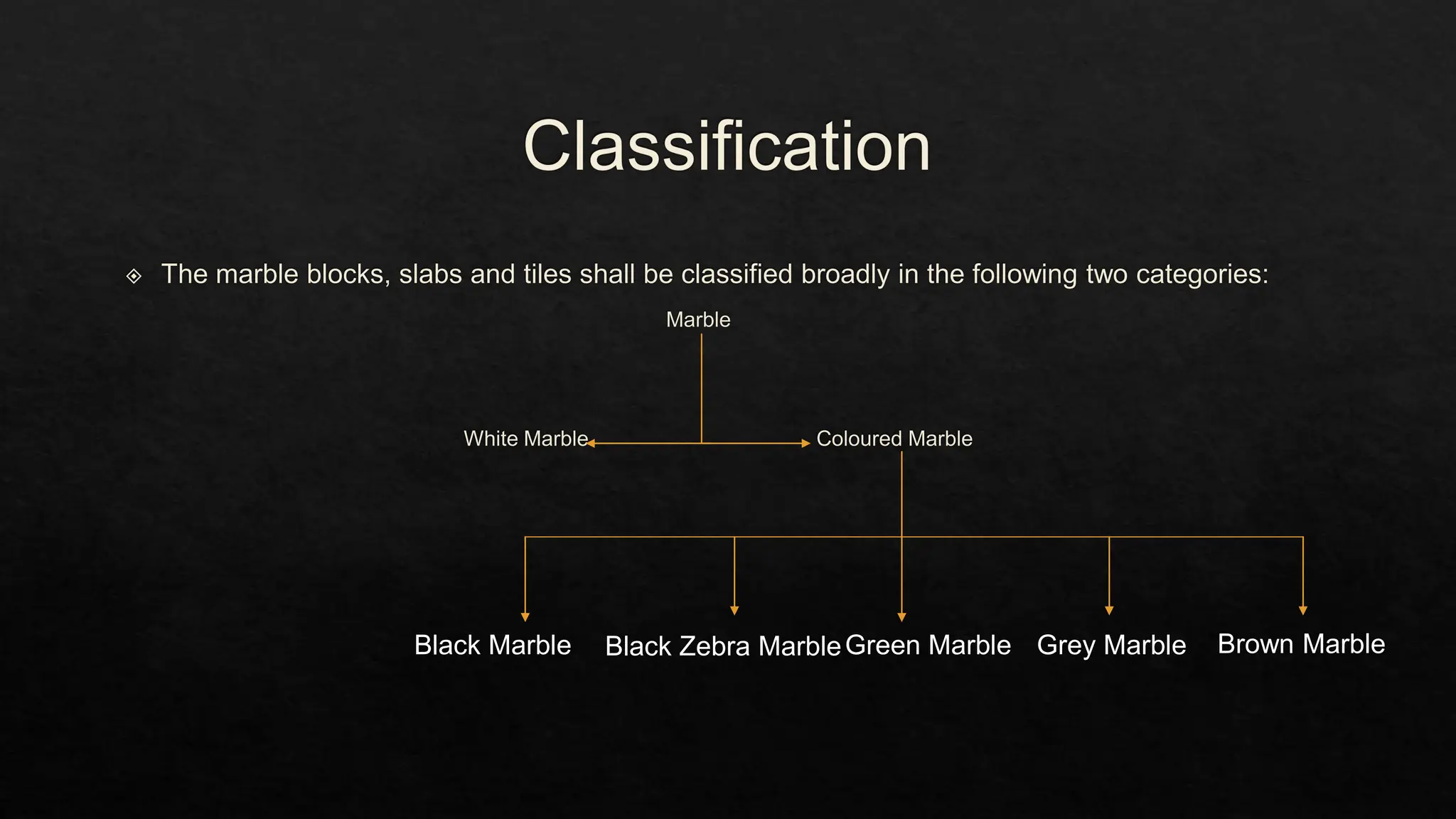 Marble (1).pptx Marble specifications by CPWD | PPT