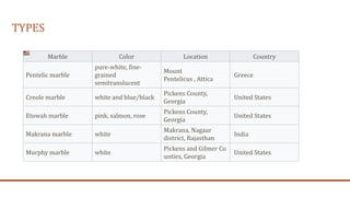 Marble as a flooring | PPTX