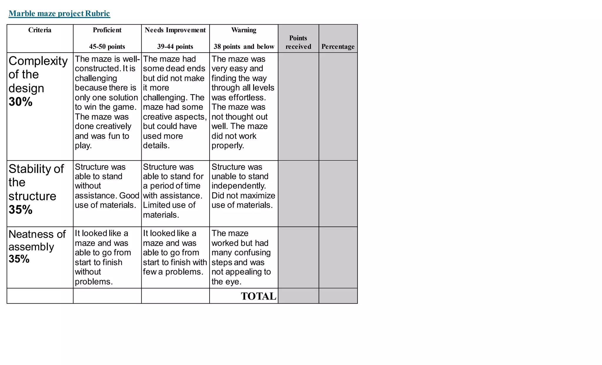 Marble maze project plan rubrics | DOCX