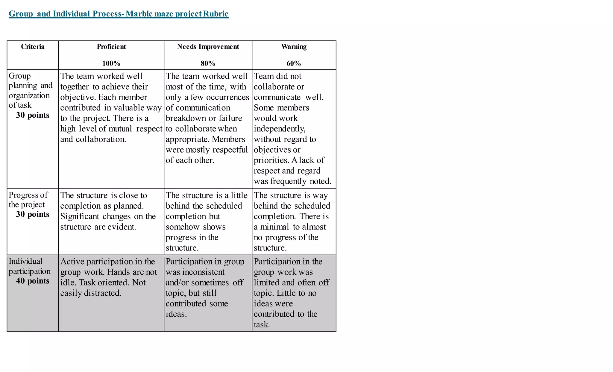 Marble maze project plan rubrics | DOCX