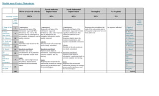 Marble maze project plan rubrics | DOCX