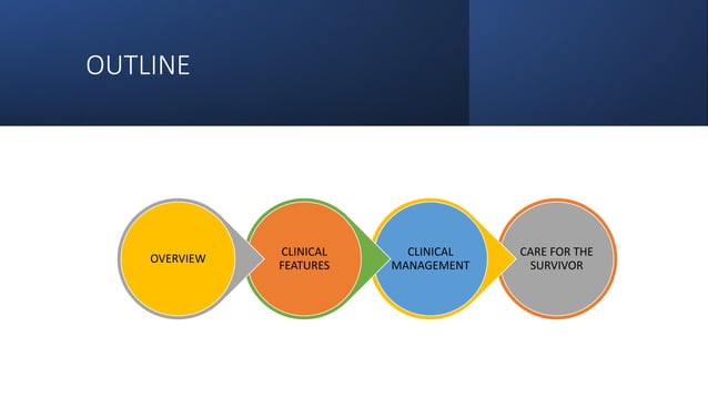 Marbug Viral Disease.pptx