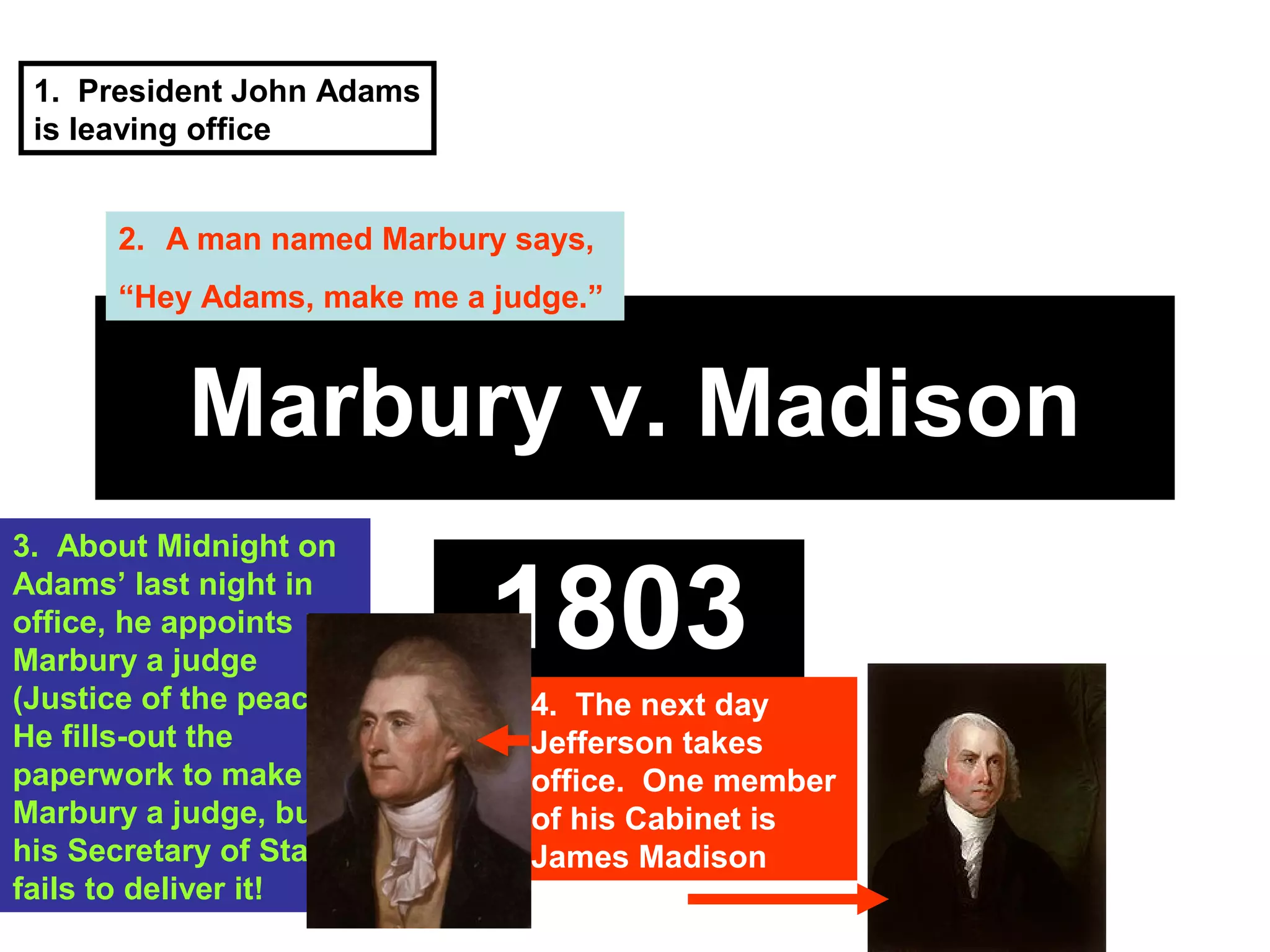 Marbury v madison (1) | PPT