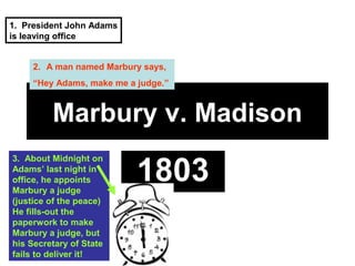 Marbury v madison (1) | PPT