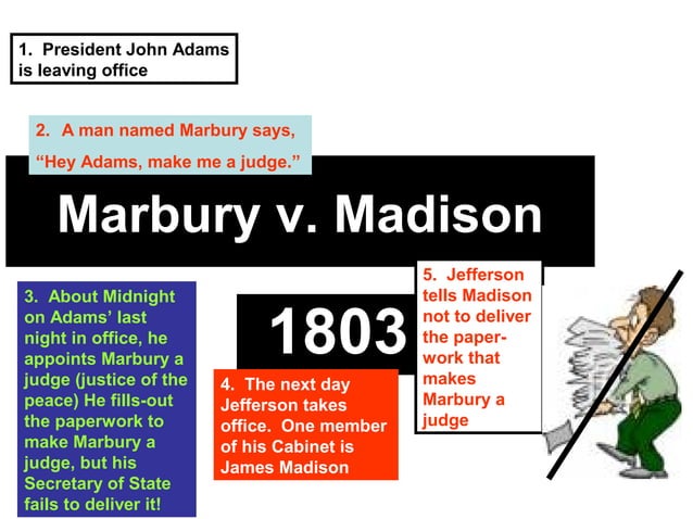 Marbury v madison (1) | PPT