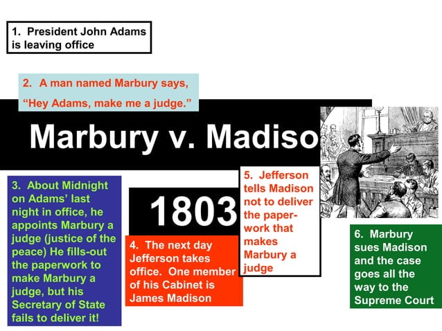 Marbury v madison (1) | PPT
