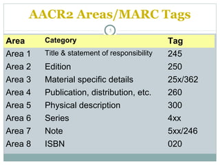Machine Readable Catalog | PPT