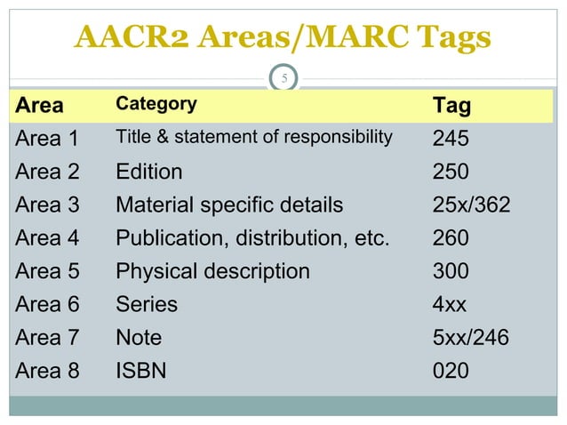 Machine Readable Catalog | PPT