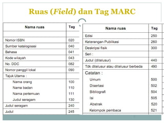 Machine Readable Catalog | PPT