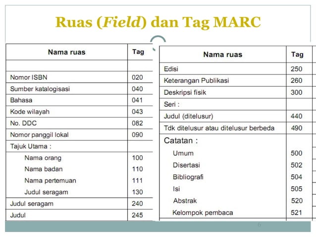 Machine Readable Catalog | PPT