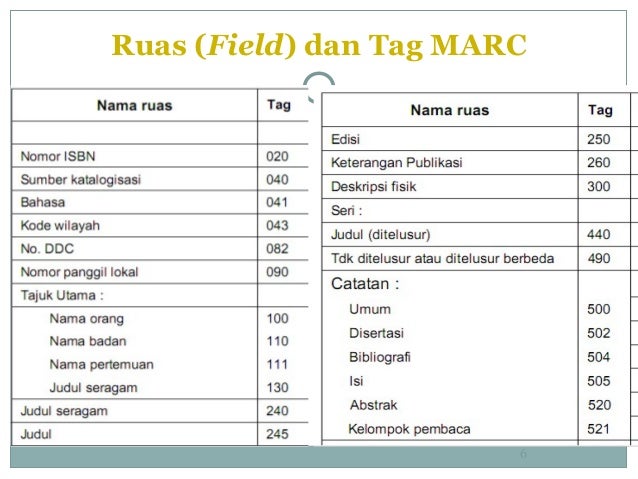 Machine Readable Catalog