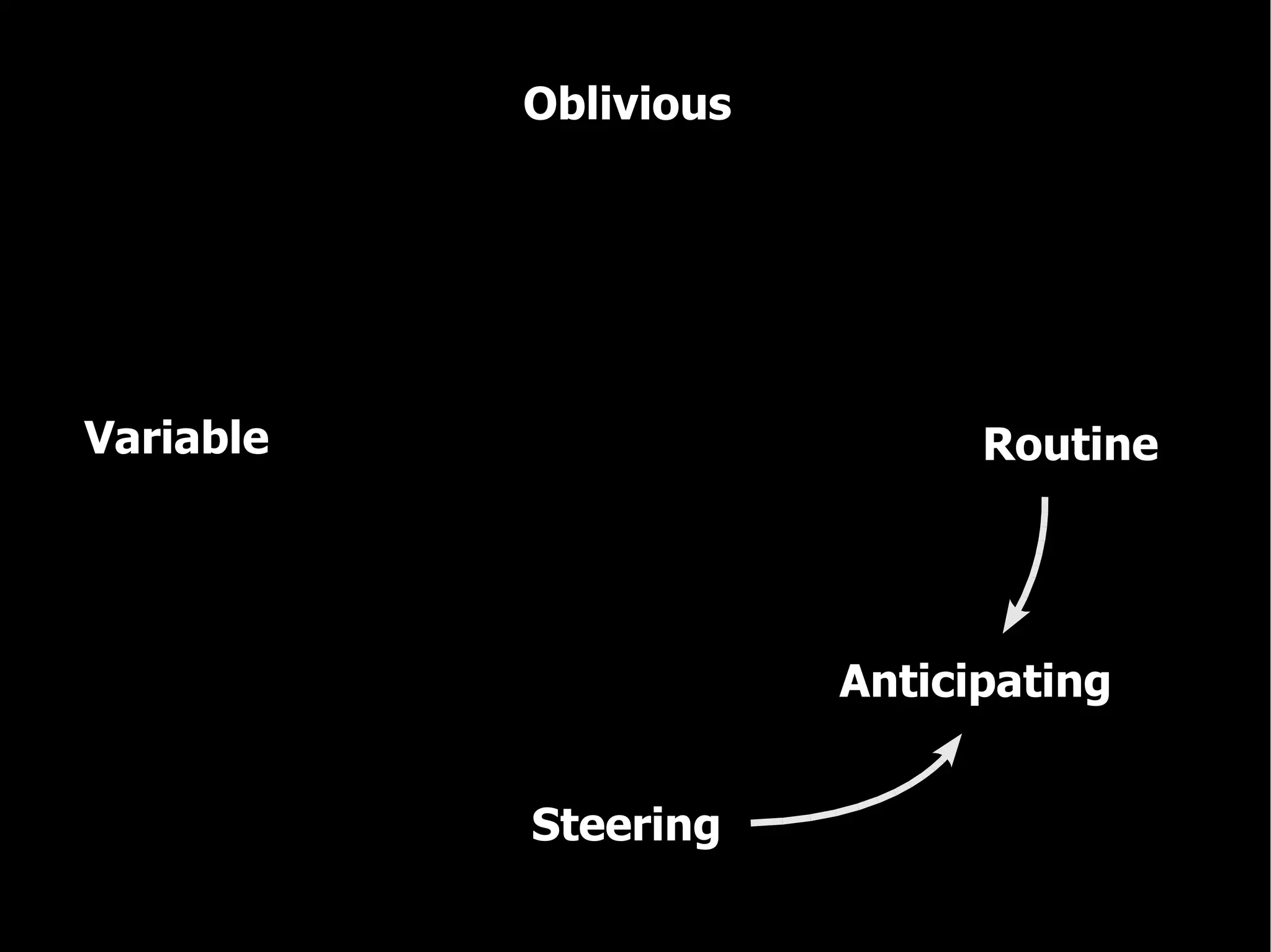 Marc Evers People Vs Process Beyond Agile | PDF