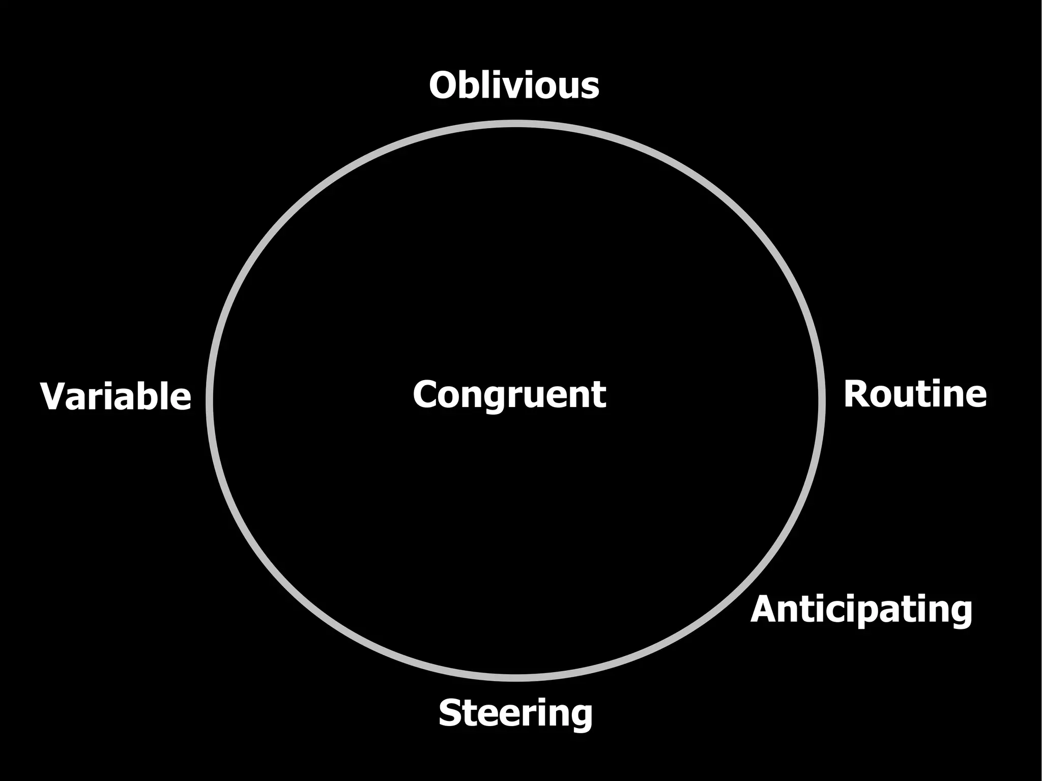 Marc Evers People Vs Process Beyond Agile | PDF