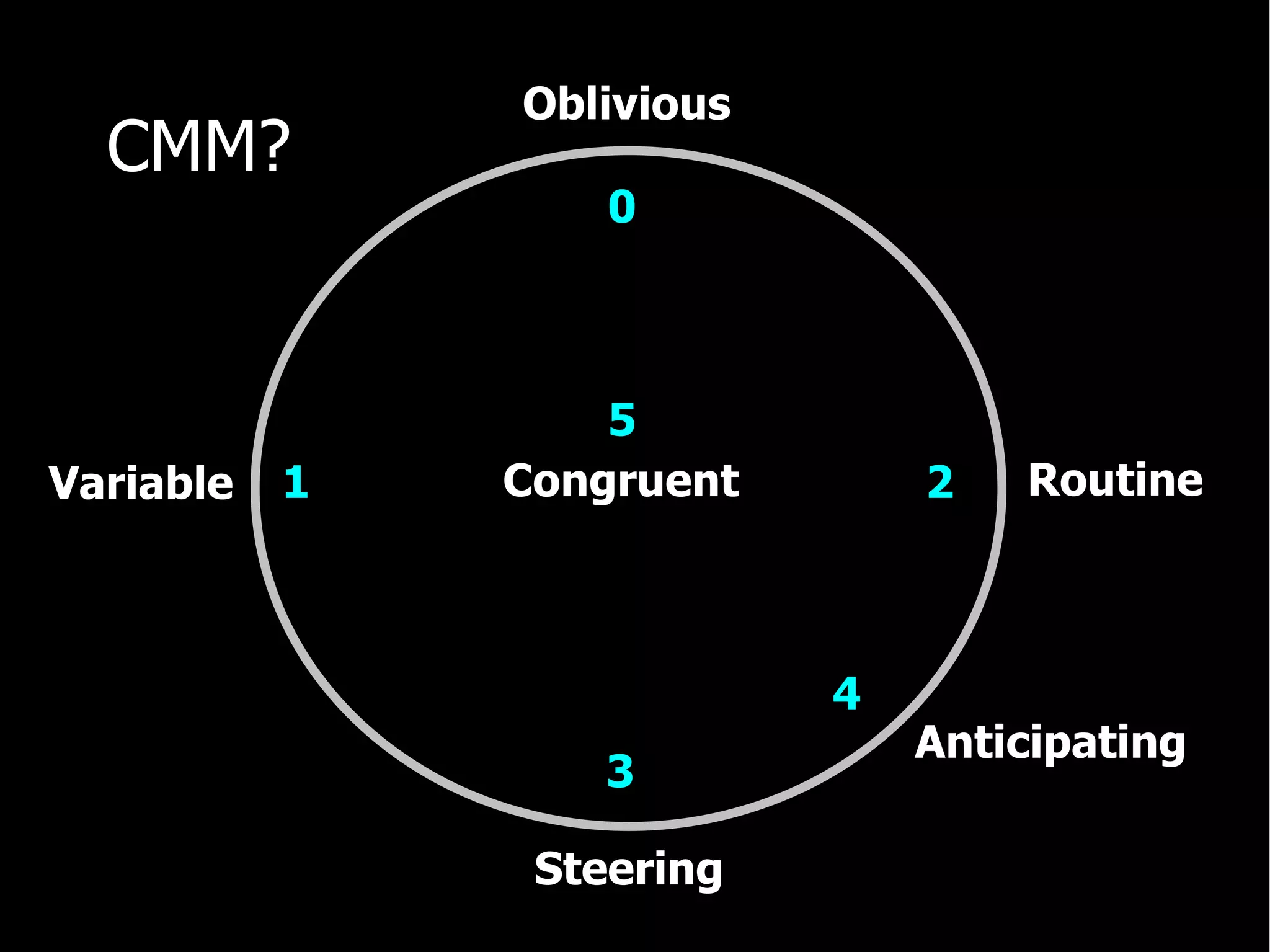 Marc Evers People Vs Process Beyond Agile | PDF