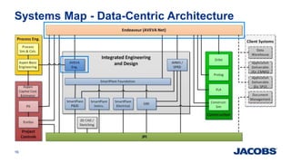 Data-Centric Approach for Project Delivery | PPT