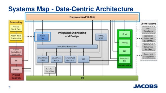 Data-Centric Approach for Project Delivery