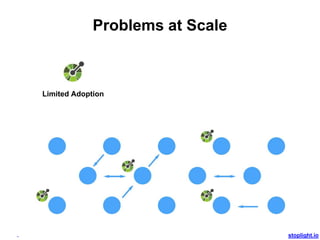 OpenAPI at Scale | PPT