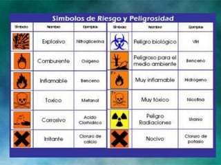 Marcado de envase y embalaje | PPTX