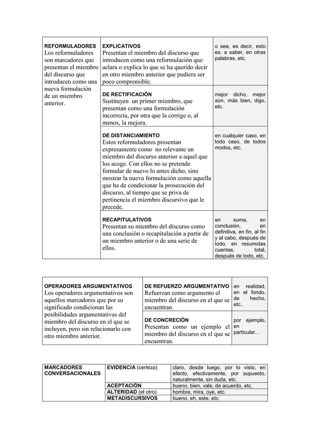 Marcadores discursivos | PDF