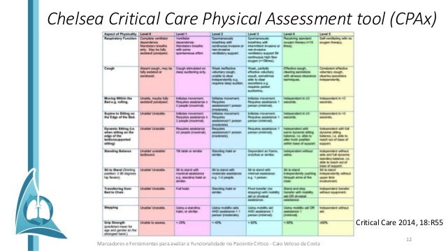 Marcadores e ferramentas para avaliar a funcionalidade no Paciente Cr…