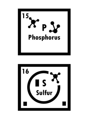 Marcadores para o RApp Chemistry | PDF