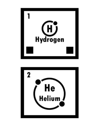 Marcadores para o RApp Chemistry | PDF