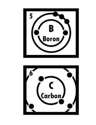 Marcadores para o RApp Chemistry | PDF