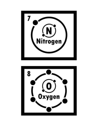 Marcadores para o RApp Chemistry | PDF
