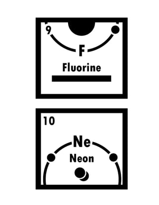 Marcadores para o RApp Chemistry | PDF