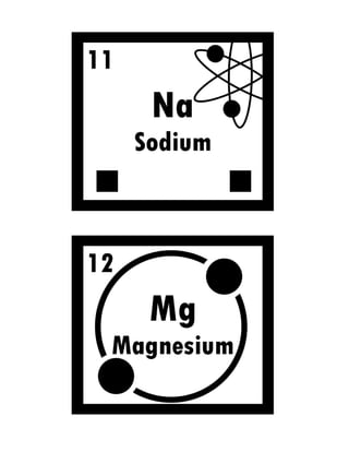 Marcadores para o RApp Chemistry | PDF
