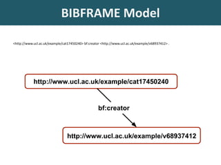 MARC and BIBFRAME | PPTX