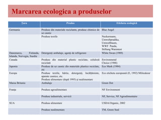 Marcarea, etichetarea, ambalarea produselor | PPT