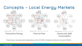 DISCUSSION ON REGULATORY BARRIERS TO TRANSACTIVE ENERGY | PPTX