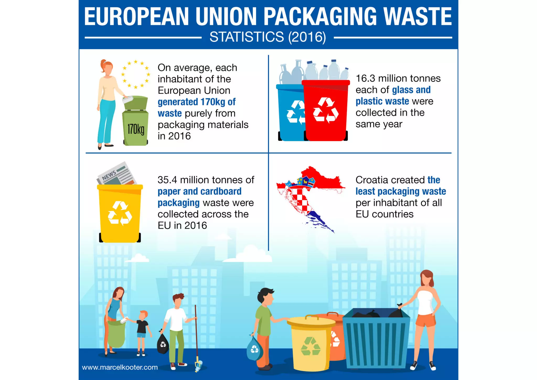 European Union Packaging Waste Statistics (2016) | PDF