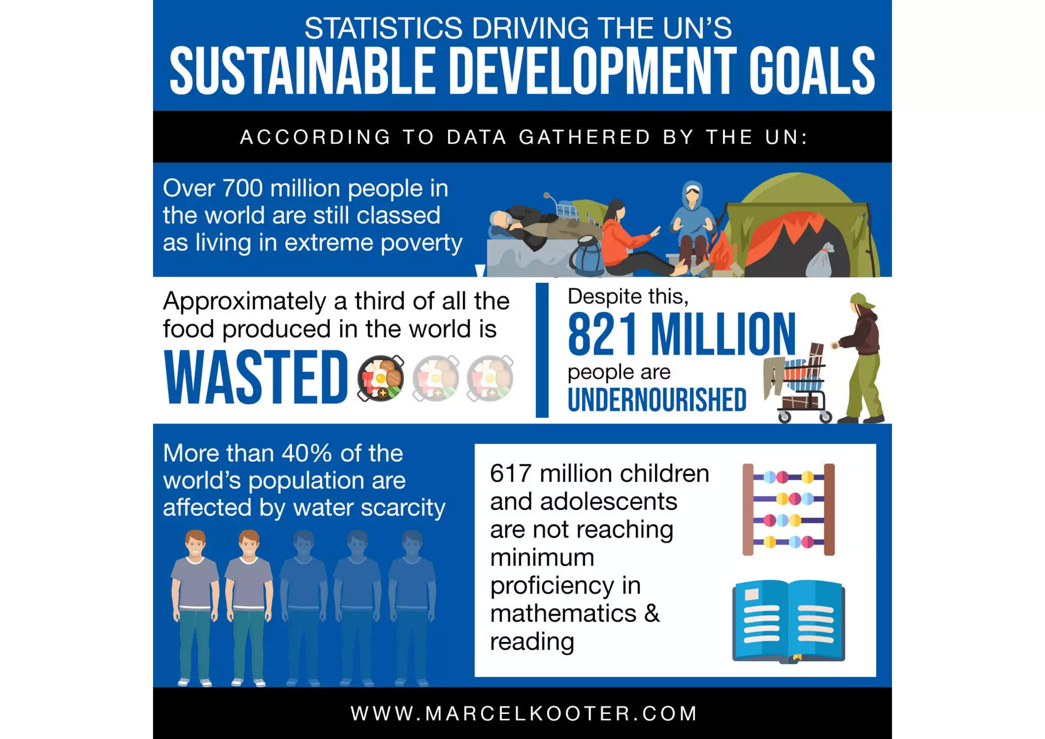 Statistics Driving the UN’s Sustainable Development Goals | PPT