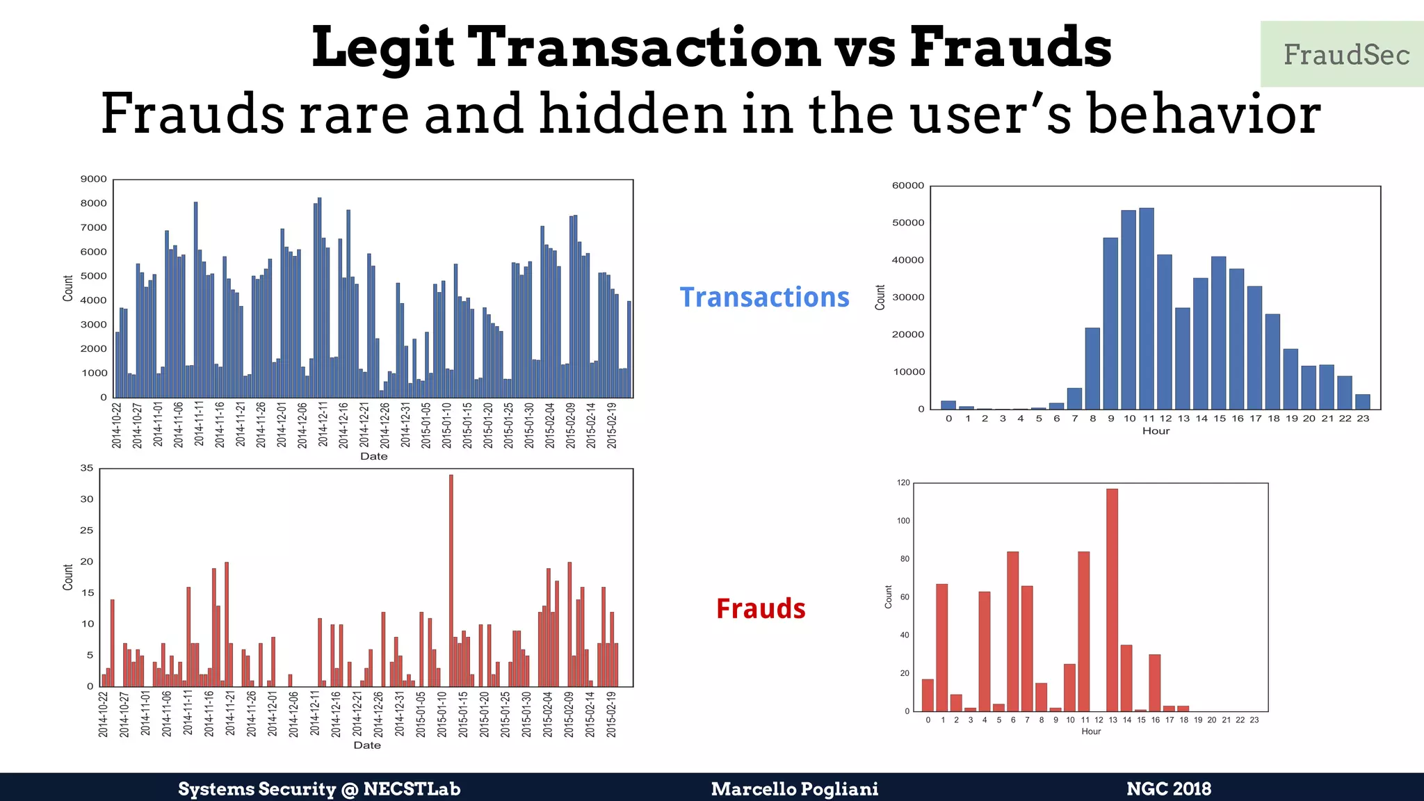 System Security @ NECSTLab | PPT