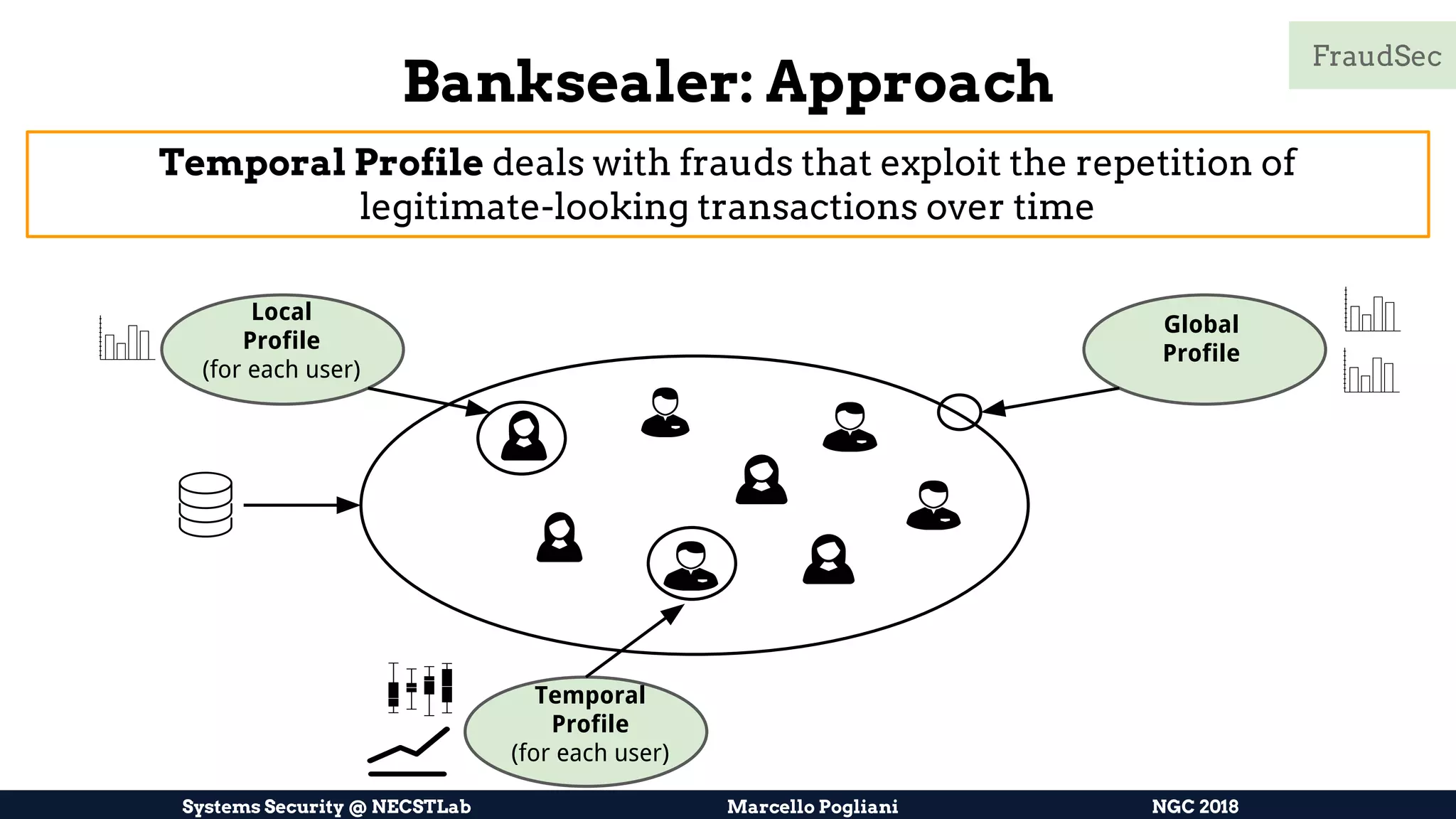 System Security @ NECSTLab | PPT