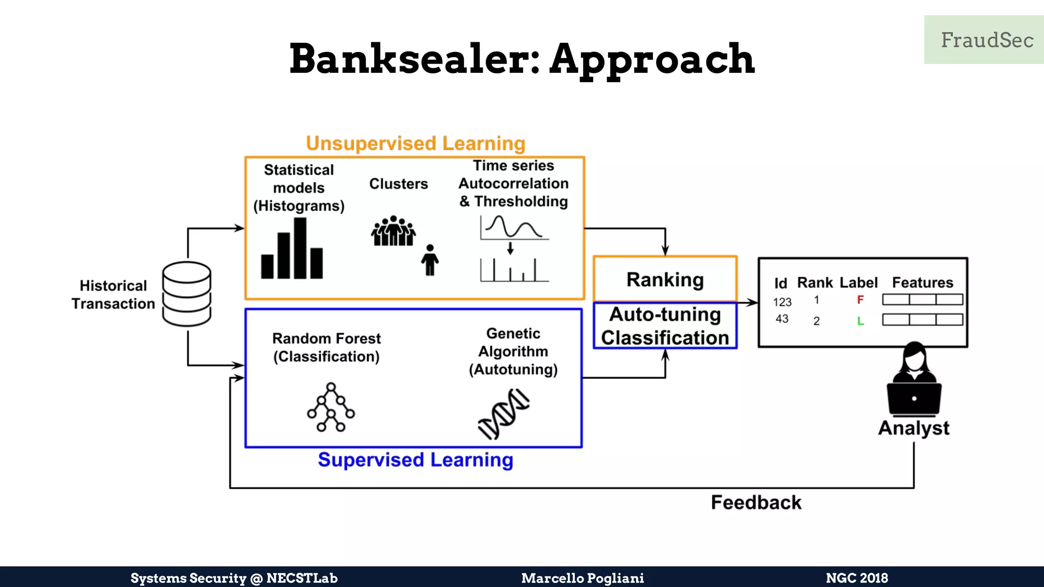 System Security @ NECSTLab | PPT
