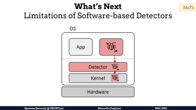 System Security @ NECSTLab | PPT