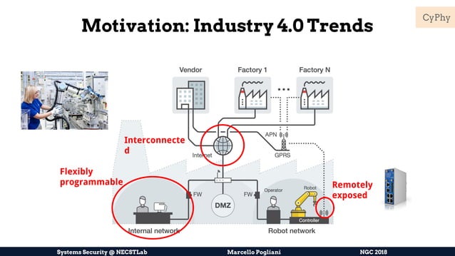 System Security @ NECSTLab | PPT