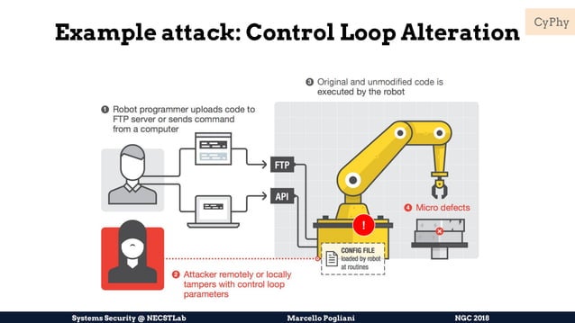 System Security @ NECSTLab | PPT